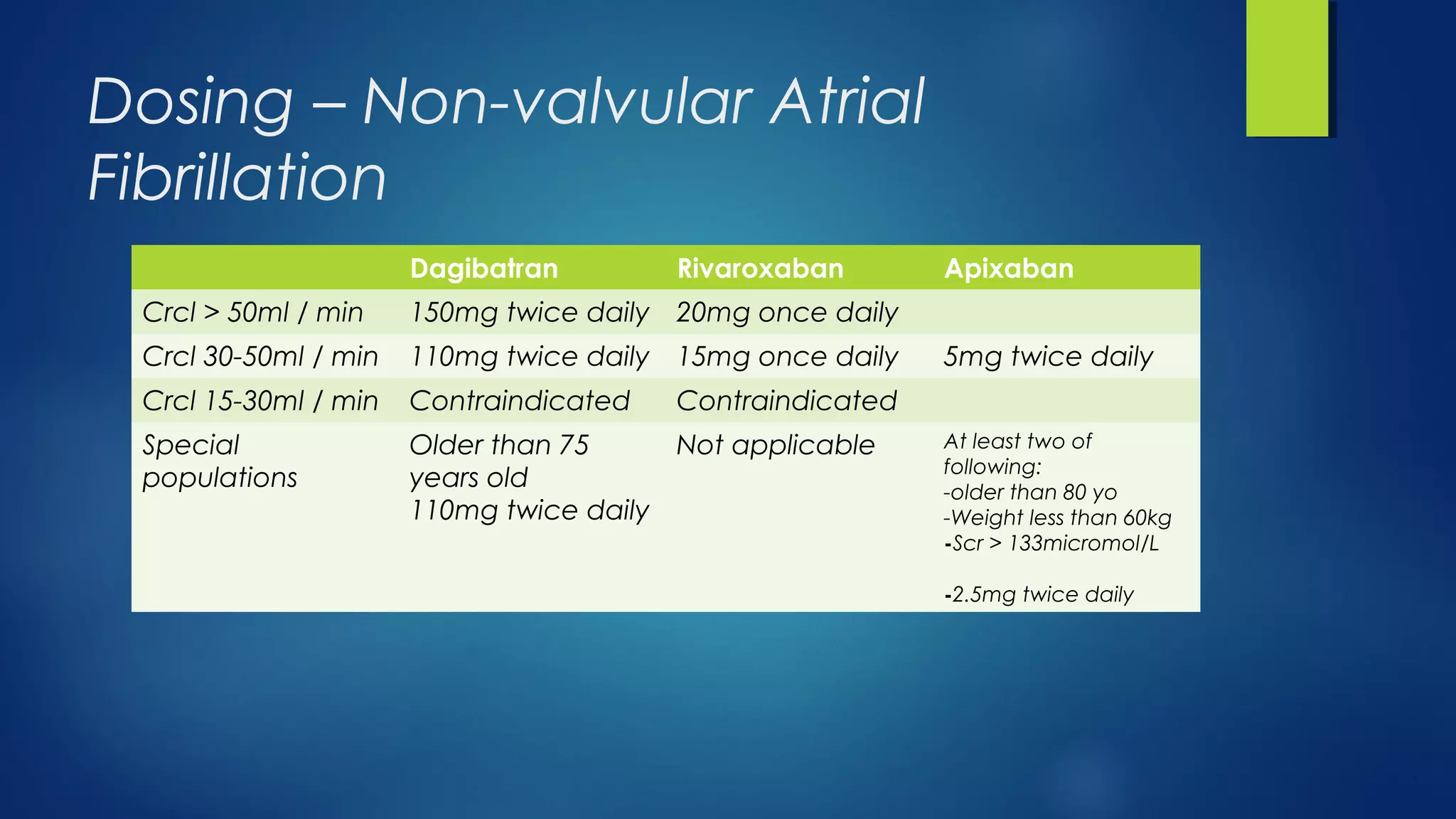 New oral anticoagulants (NOAC) WATAG guidelines | PPT