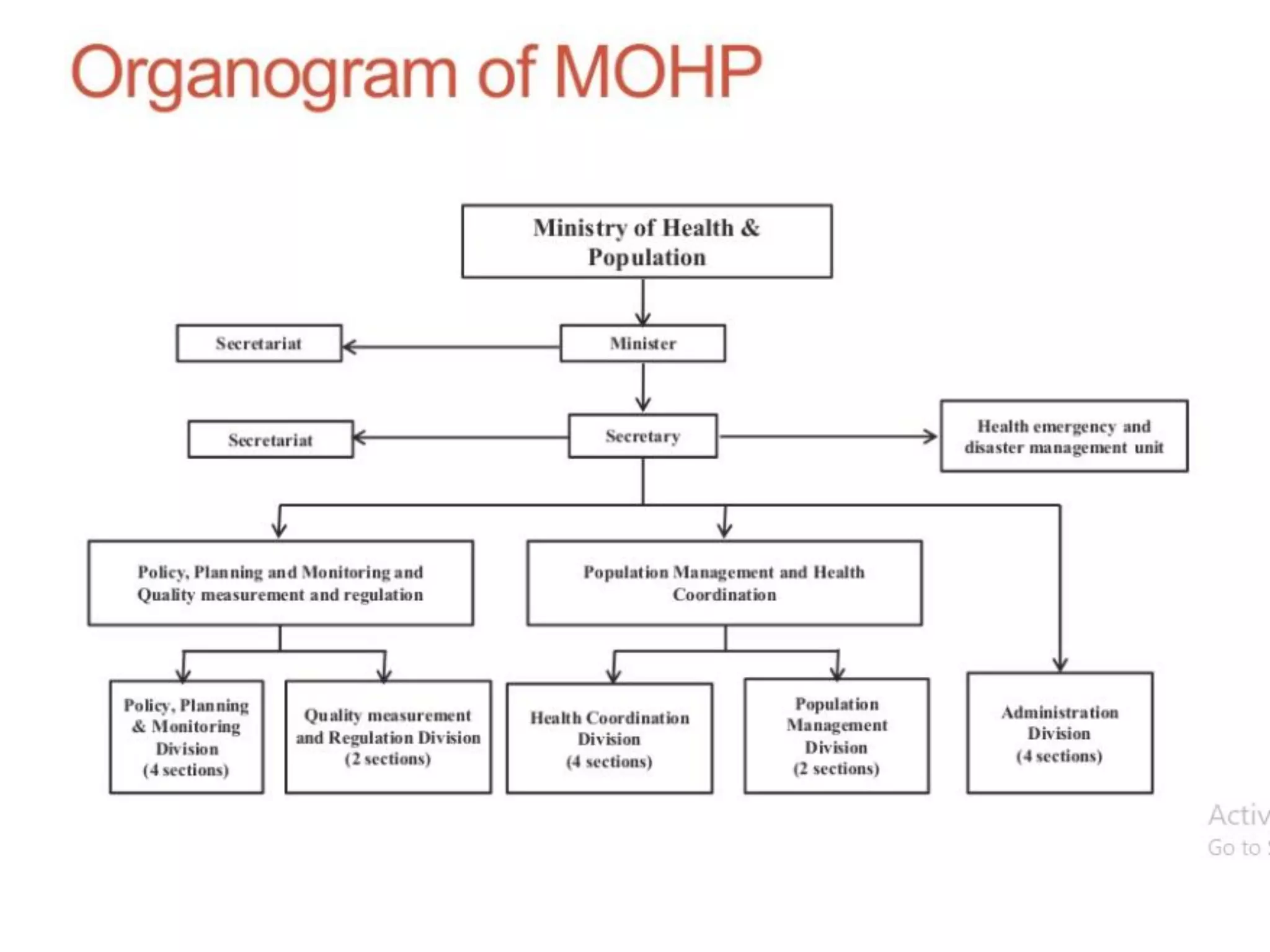 New Organizational Structure Of Mohp Of Nepal Pdf