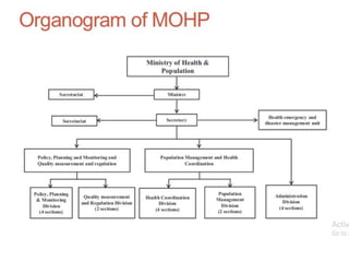 New organizational structure of MOHP of Nepal | PDF