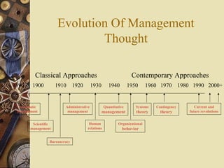 New org theory introduction history | PPT