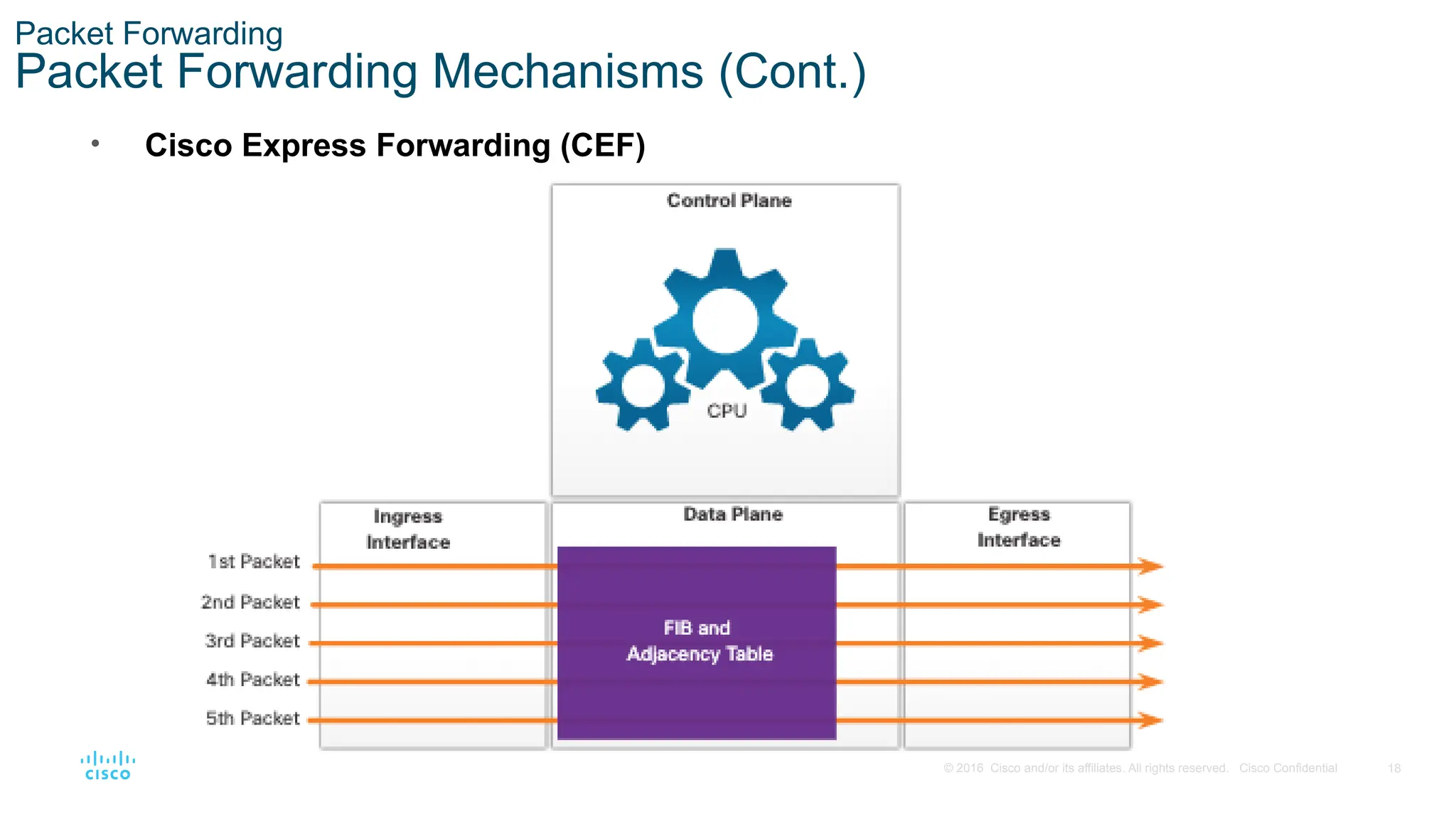 CCNA_CISCO_Module_14_Routing_Concepts.pptx