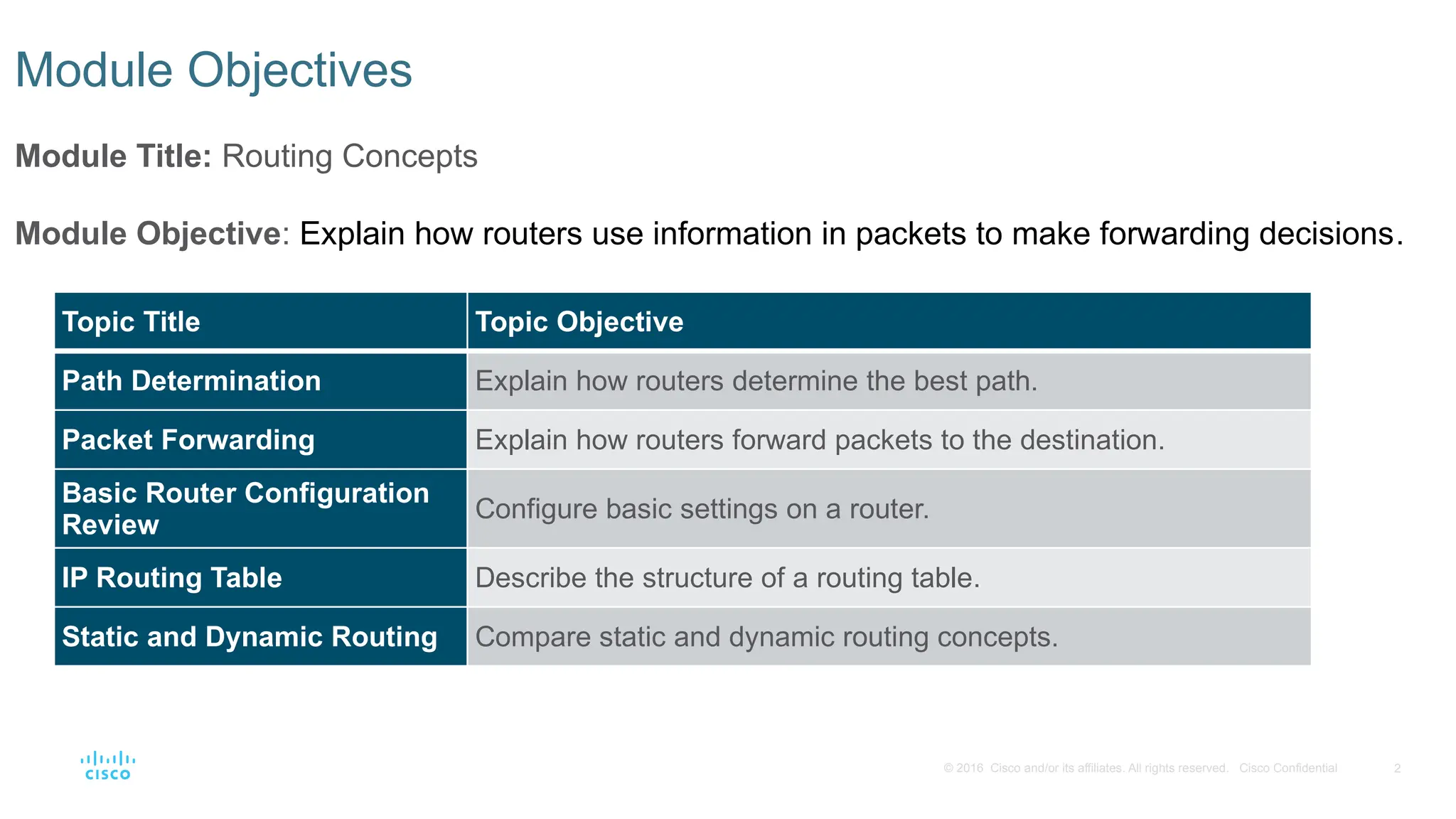 CCNA_CISCO_Module_14_Routing_Concepts.pptx