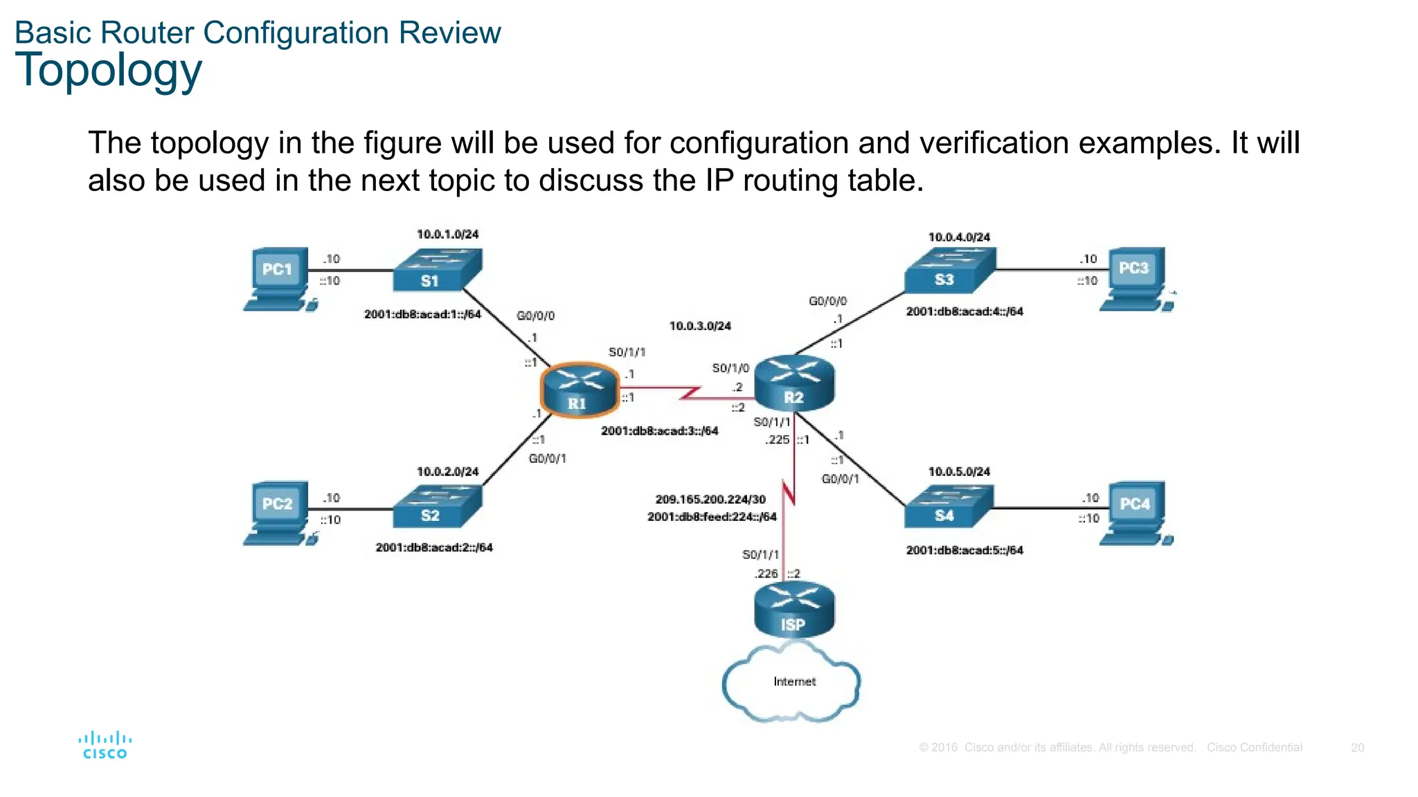 CCNA_CISCO_Module_14_Routing_Concepts.pptx