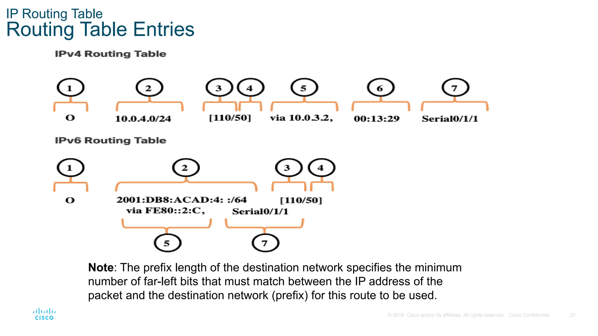 CCNA_CISCO_Module_14_Routing_Concepts.pptx