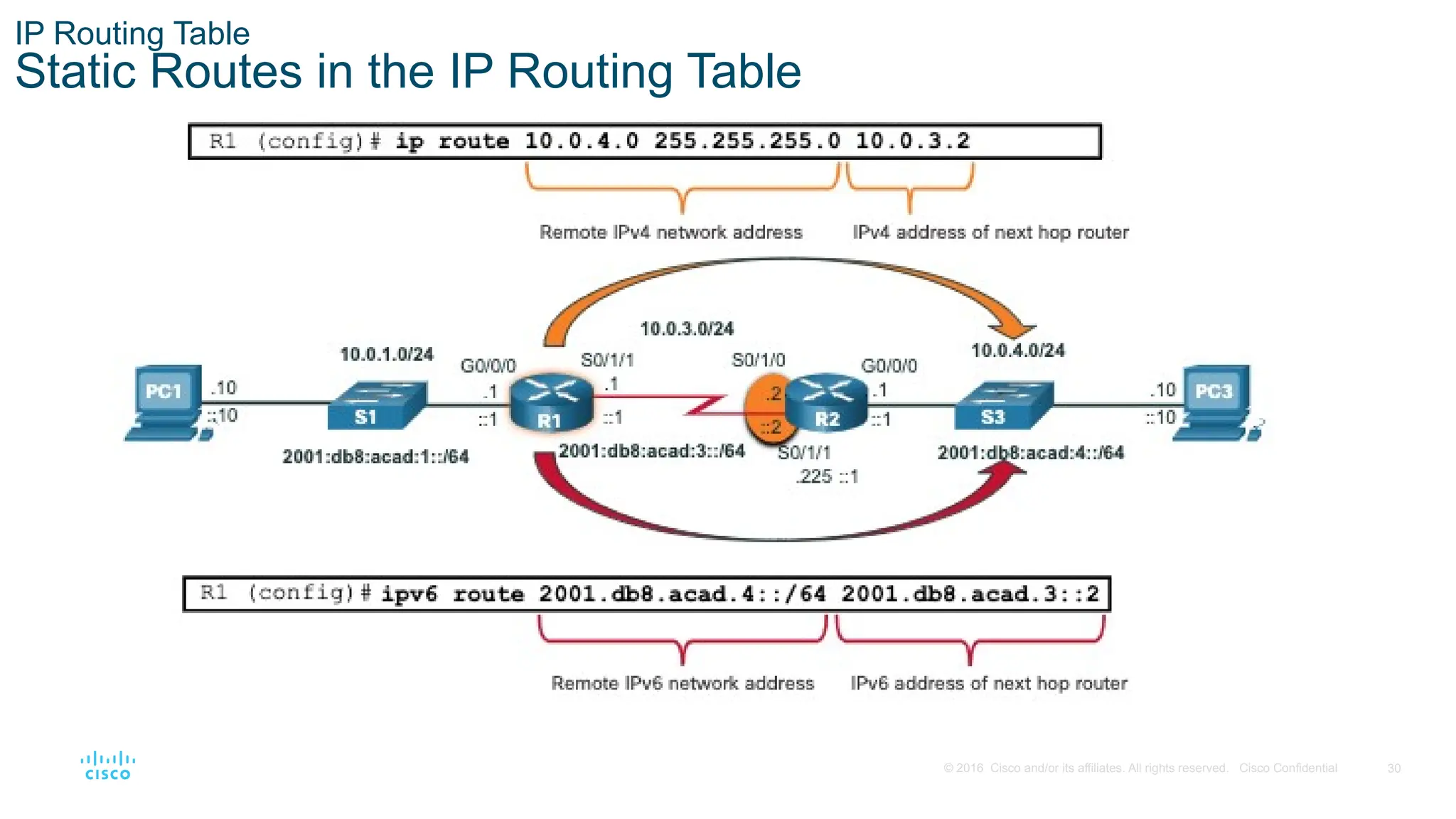 Ccna Cisco Module 14 Routing Concepts Pptx