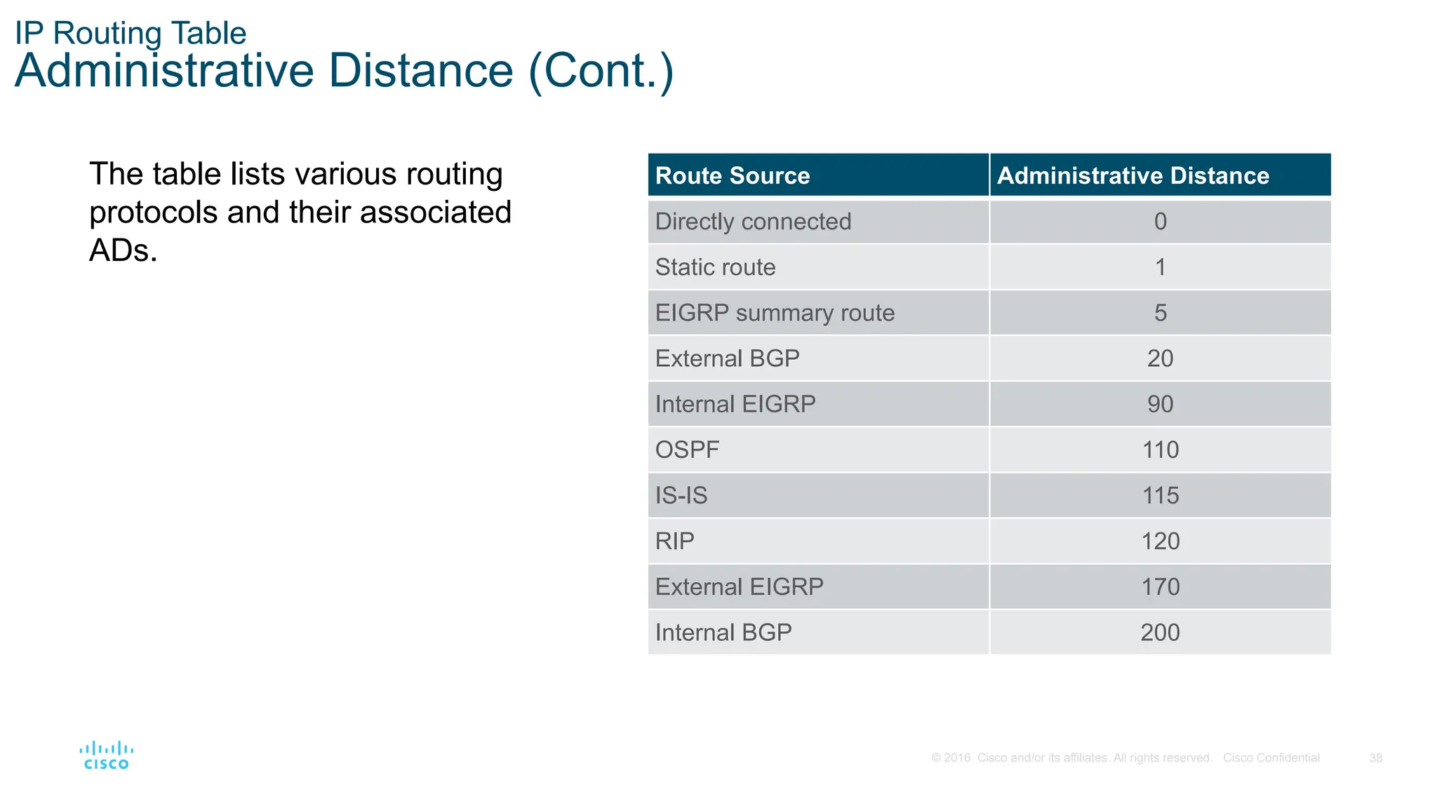 CCNA_CISCO_Module_14_Routing_Concepts.pptx