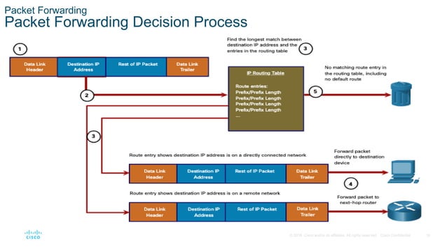 CCNA_CISCO_Module_14_Routing_Concepts.pptx