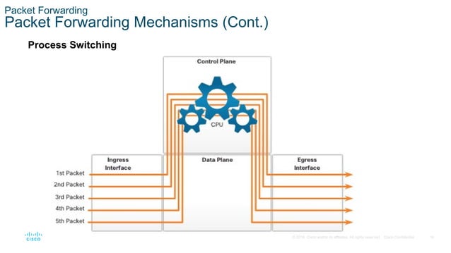 CCNA_CISCO_Module_14_Routing_Concepts.pptx