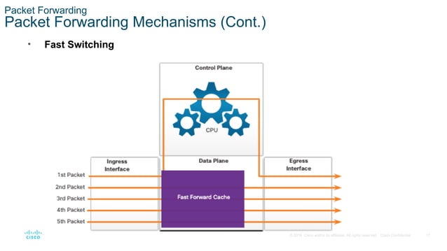 Ccnaciscomodule14routingconceptspptx 
