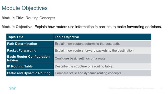 CCNA_CISCO_Module_14_Routing_Concepts.pptx