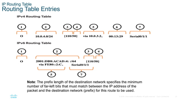 Ccna Cisco Module 14 Routing Concepts Pptx