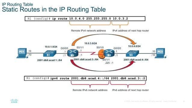 CCNA_CISCO_Module_14_Routing_Concepts.pptx