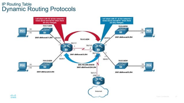 Ccnaciscomodule14routingconceptspptx 