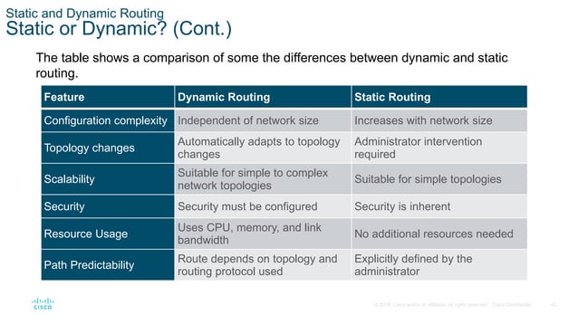 CCNA_CISCO_Module_14_Routing_Concepts.pptx