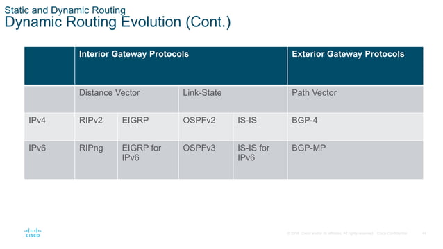 CCNA_CISCO_Module_14_Routing_Concepts.pptx
