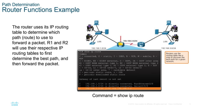 CCNA_CISCO_Module_14_Routing_Concepts.pptx