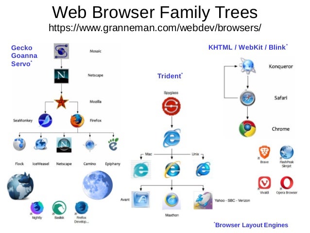 New or obscure web browsers (4x3 draft 5)