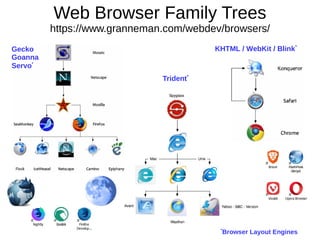 New or obscure web browsers 4x3 (rcsi draft 6) | PPT