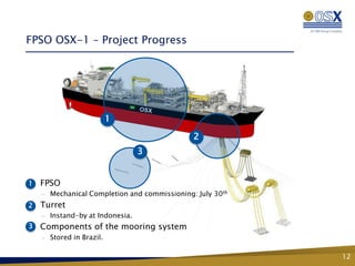 New osx project update_agosto_final_inglês | PPT