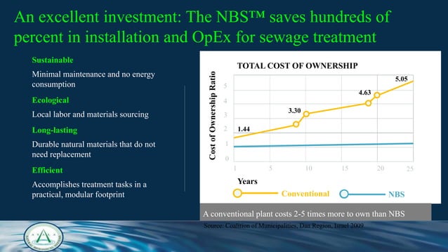 AYALA Natural Biological Systems Overview | PDF