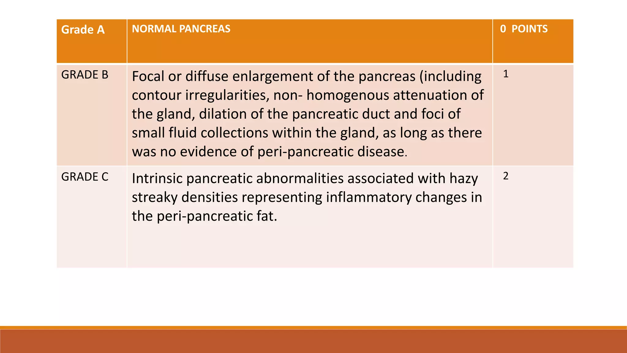 Pancreatitis severity score.pptx