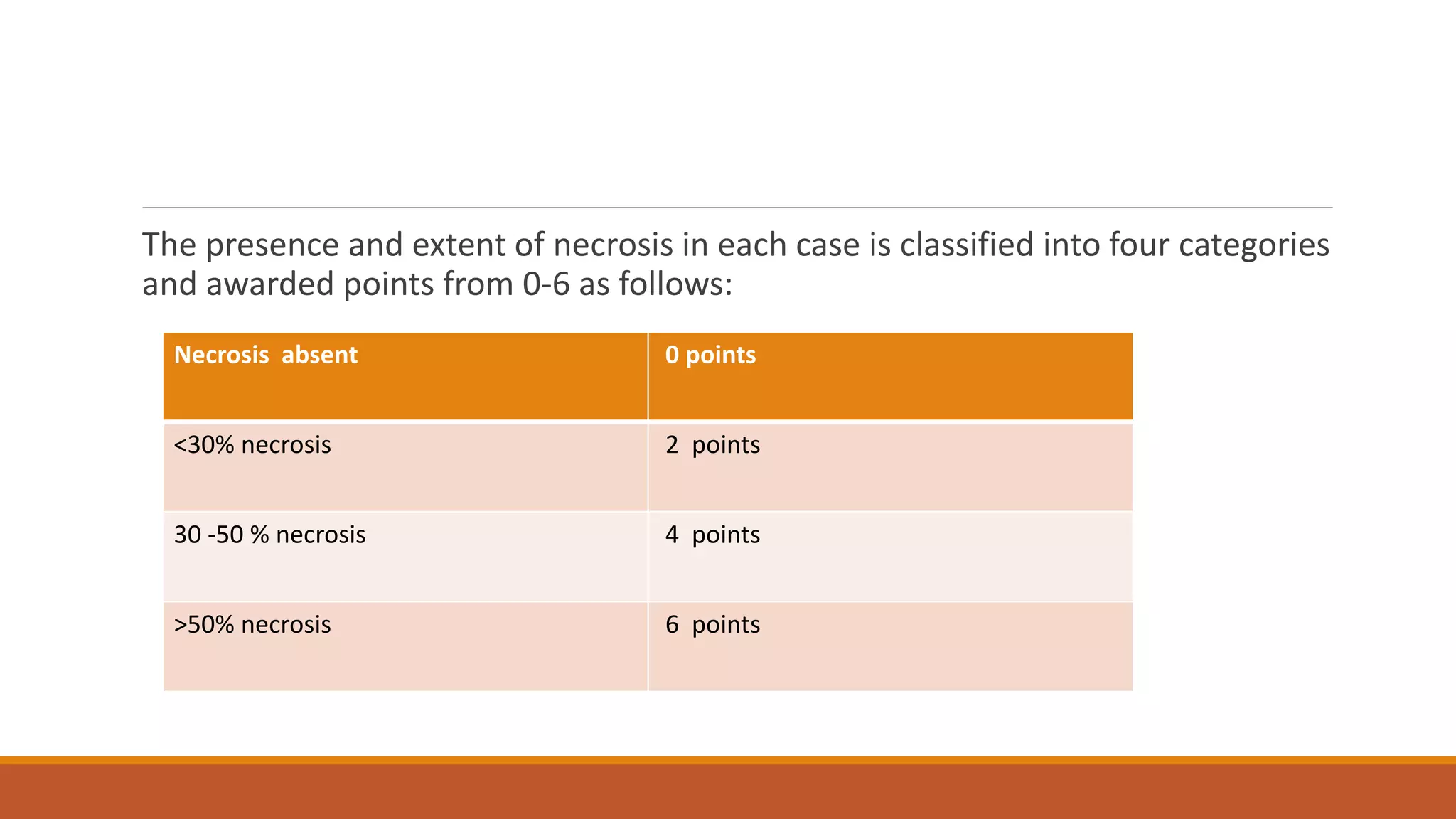 Pancreatitis severity score.pptx