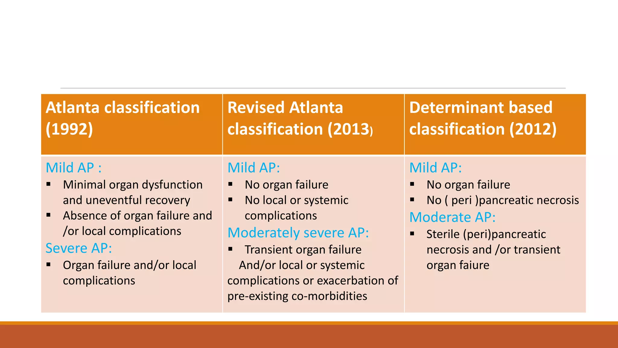 Pancreatitis severity score.pptx