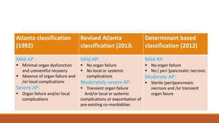 Pancreatitis severity score.pptx