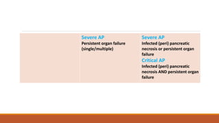 Pancreatitis severity score.pptx