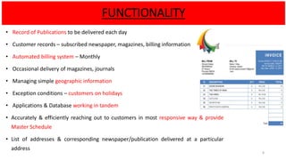 New paper delivery system final | PPT