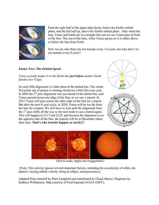 Transit of Venus Paper Plate activity | PDF | Space and Astronomy | Science