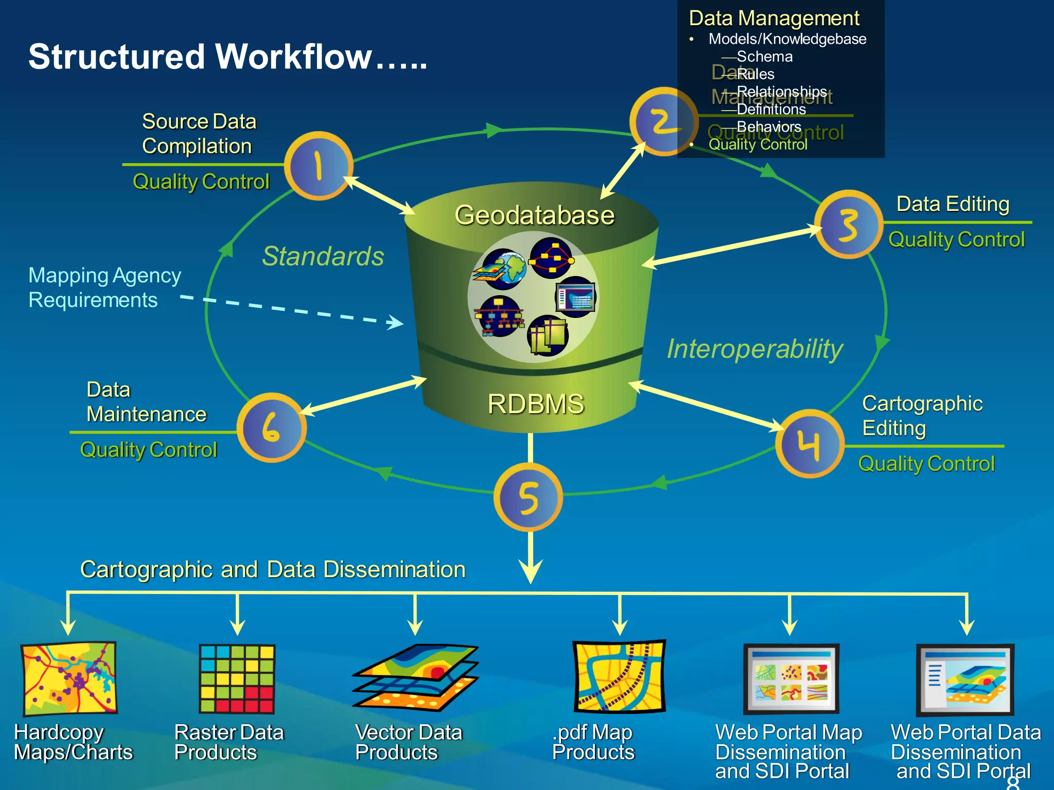 New paradigm for national mapping organization | PDF