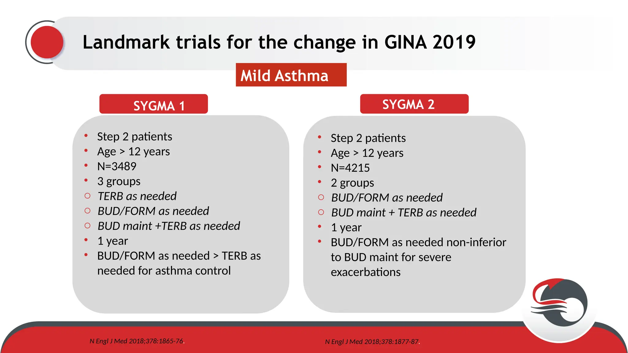 New Paradigm in asthma management presentatnion | PPTX