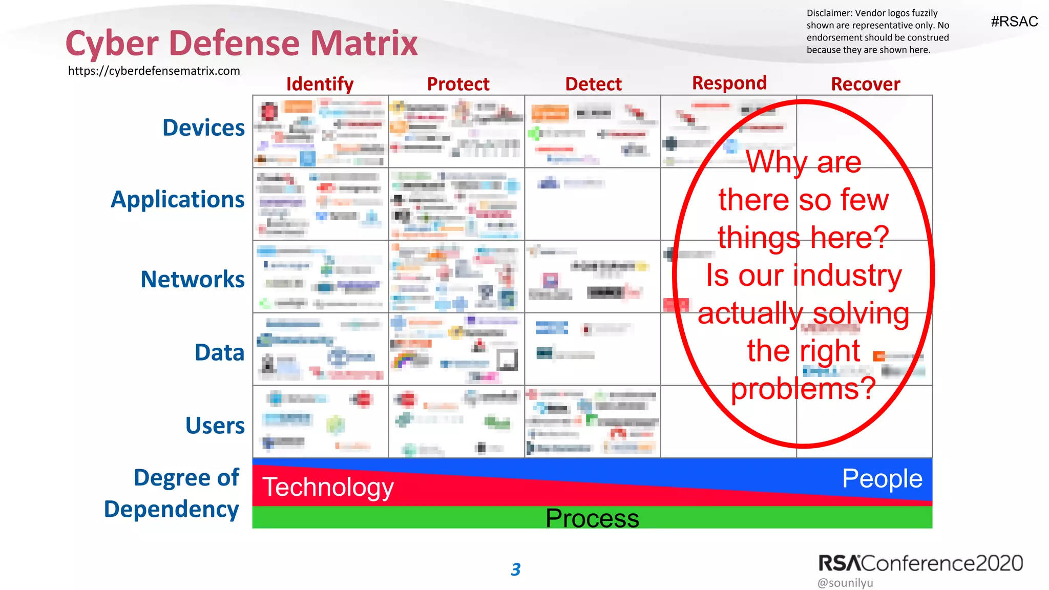 New Paradigms for the Next Era of Security | PPTX