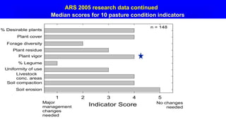 New pasture condition scoring tool | PPT
