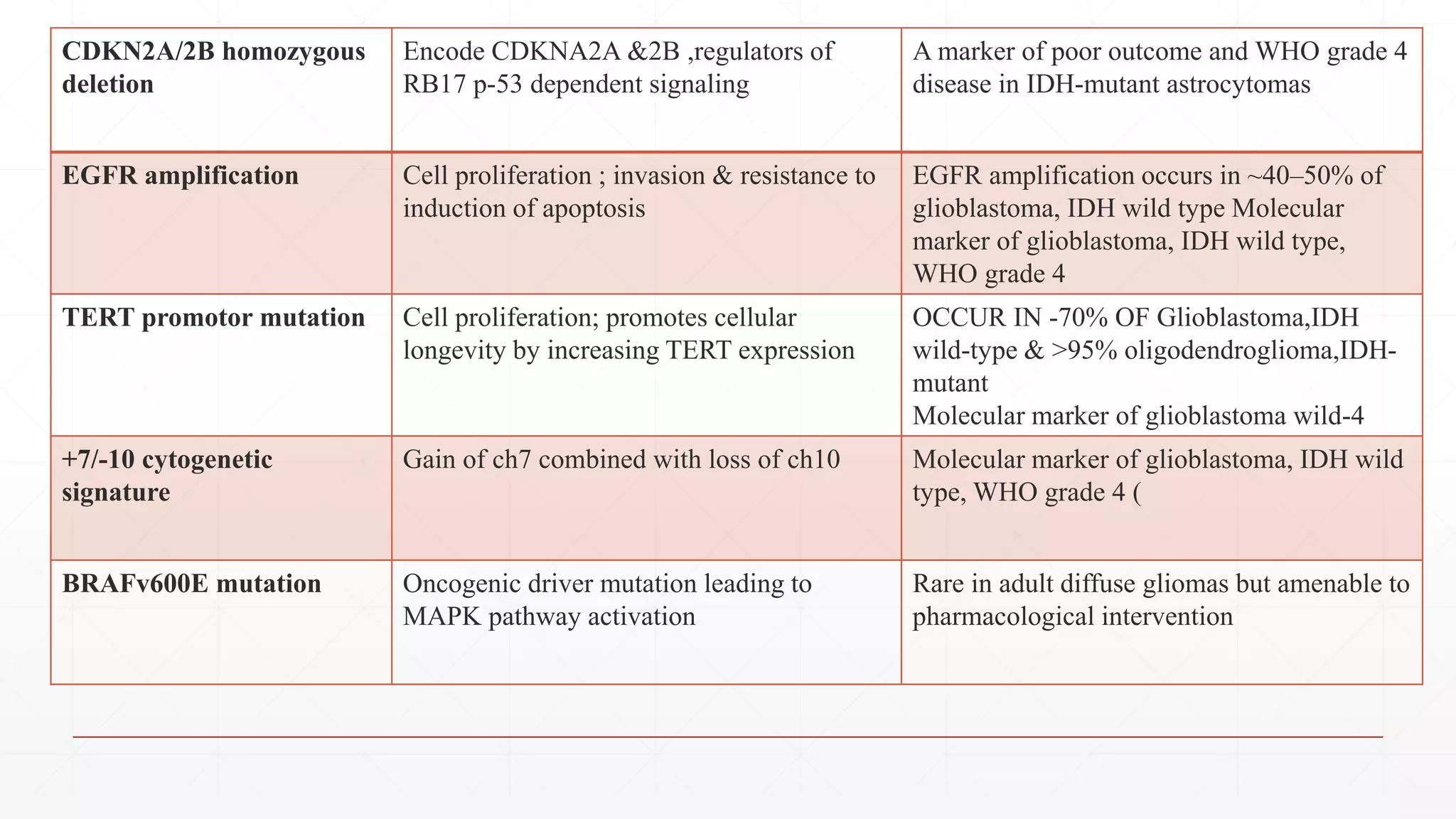 high grade glioma | PPTX