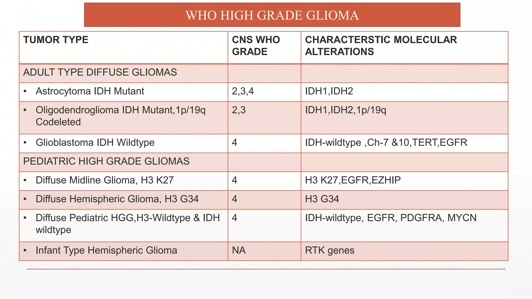 high grade glioma | PPTX