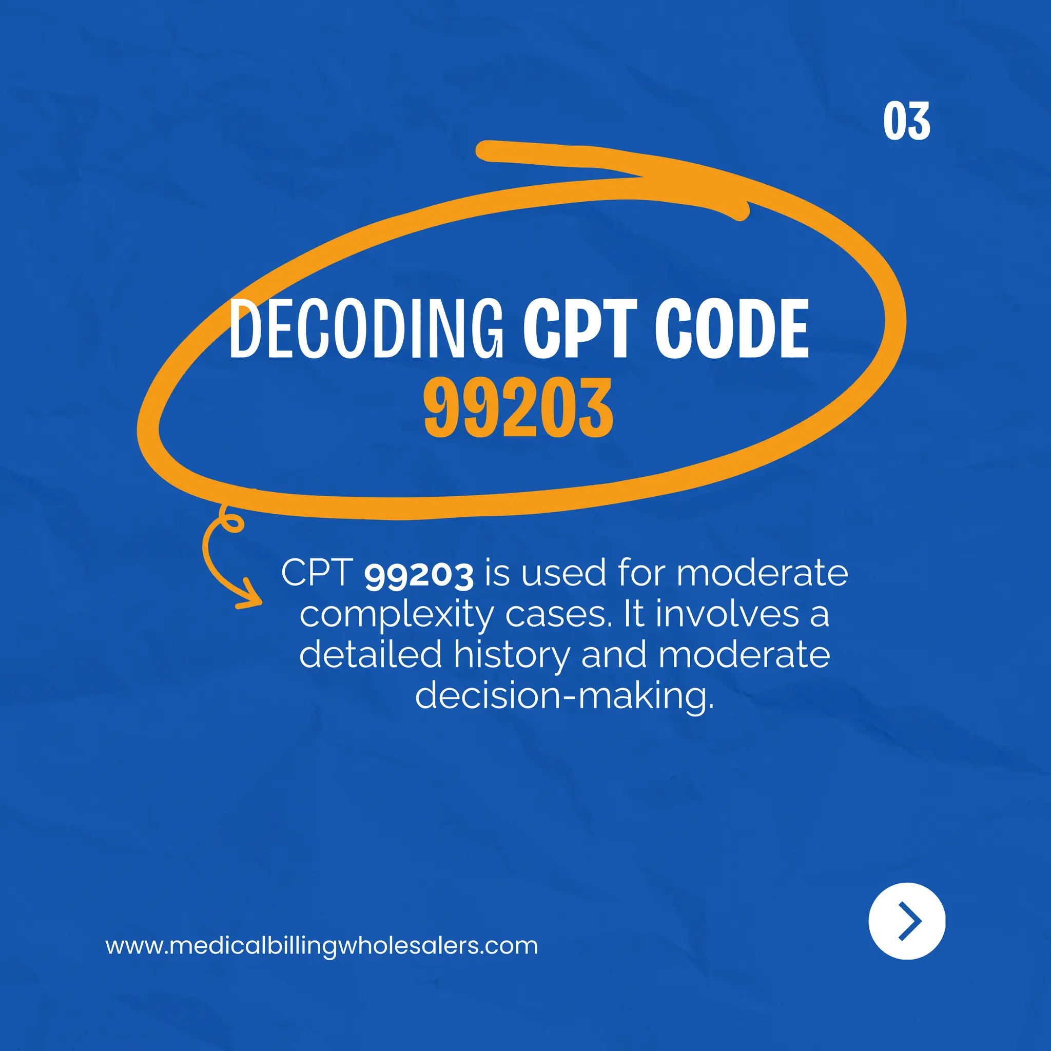 New Patient CPT Codes 2024 - Quick Guide | PDF | Medical Health