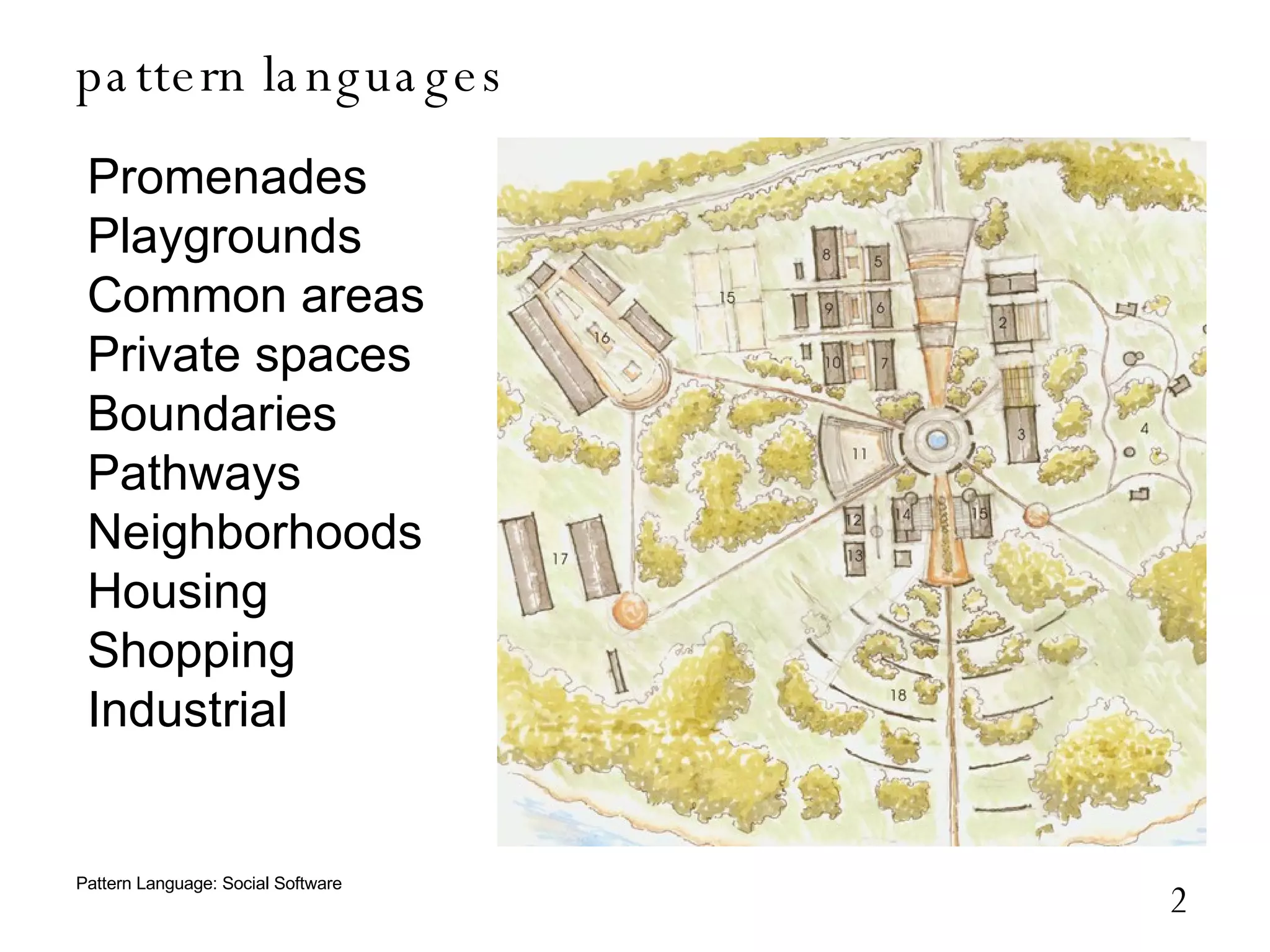 Intranet Pattern Languages | PPT