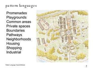 Intranet Pattern Languages | PPT