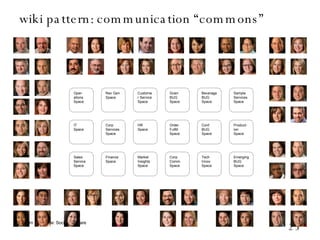 Intranet Pattern Languages | PPT