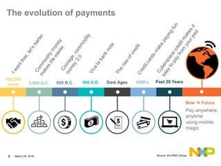 Beyond cards, phones and terminals: New payment form factors | PPTX ...