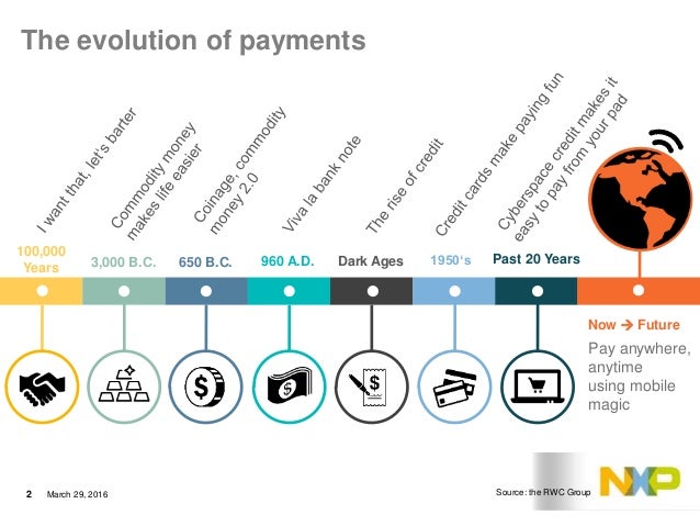 Beyond cards, phones and terminals: New payment form factors