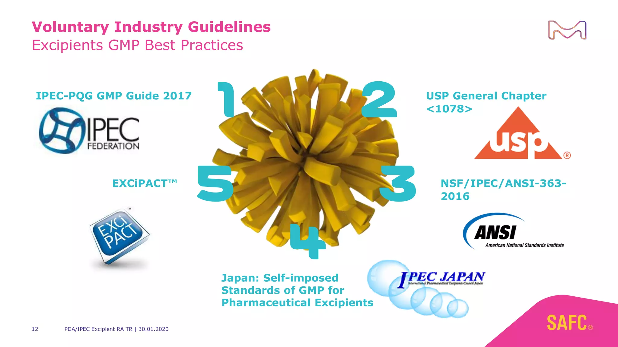 New PDA/IPEC Technical Report on Excipient Risk Assessment - insights ...