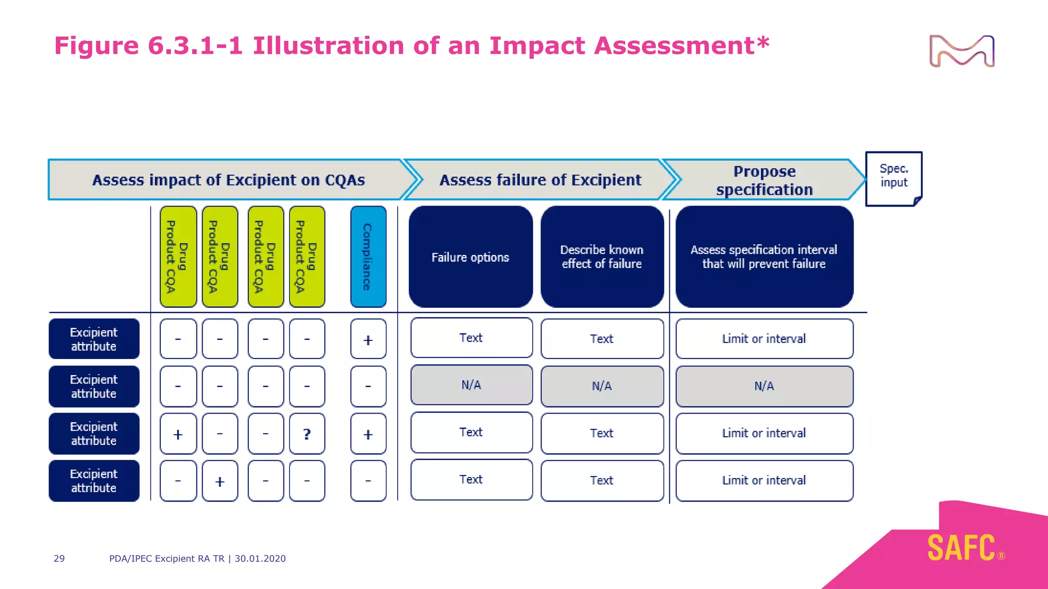 New PDA/IPEC Technical Report on Excipient Risk Assessment - insights ...