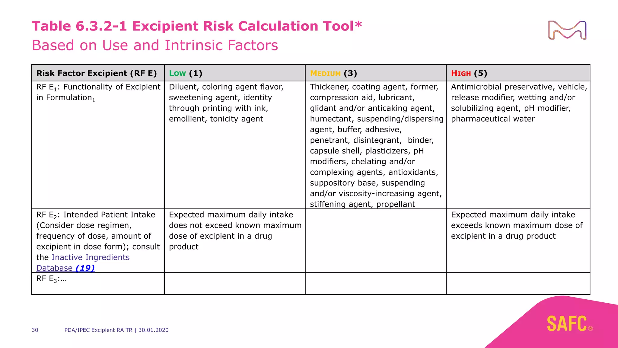 New PDA/IPEC Technical Report on Excipient Risk Assessment - insights ...