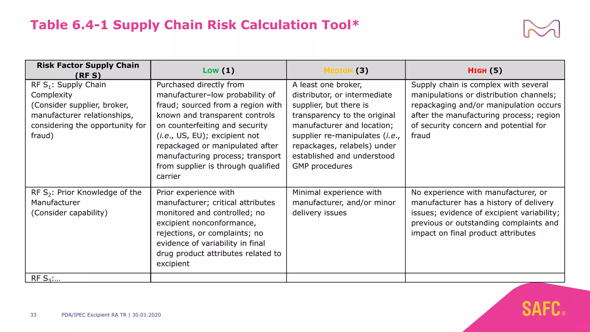 New PDA/IPEC Technical Report on Excipient Risk Assessment - insights ...