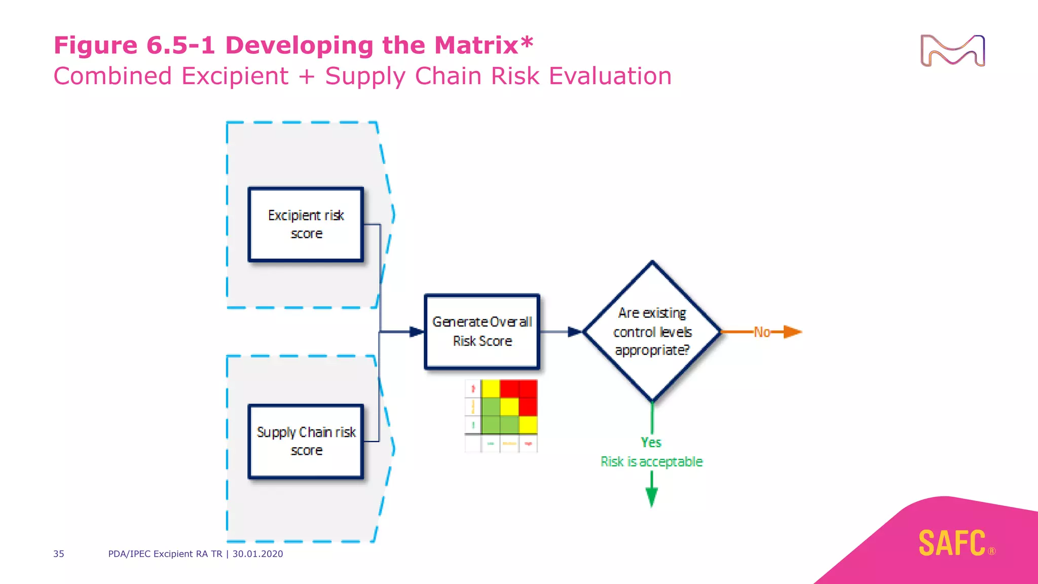 New PDA/IPEC Technical Report on Excipient Risk Assessment - insights ...