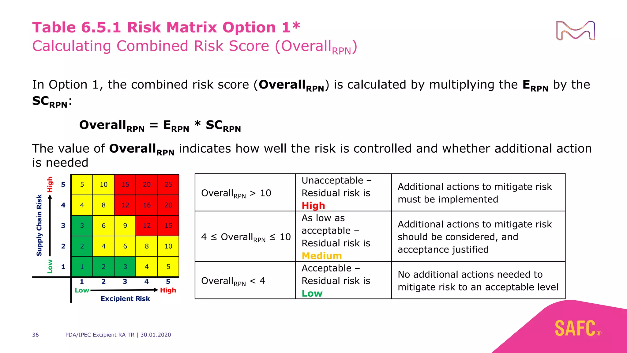 New PDA/IPEC Technical Report on Excipient Risk Assessment - insights ...