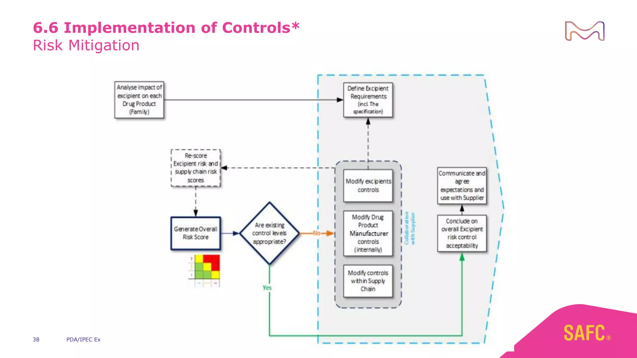 New PDA/IPEC Technical Report on Excipient Risk Assessment - insights ...